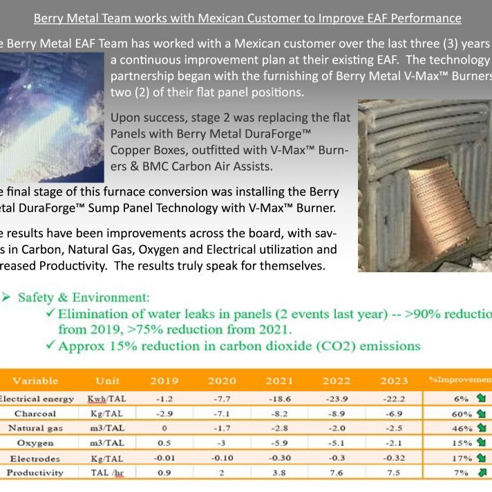 Berry Metal Company – Advanced Iron & Steelmaking Technologies